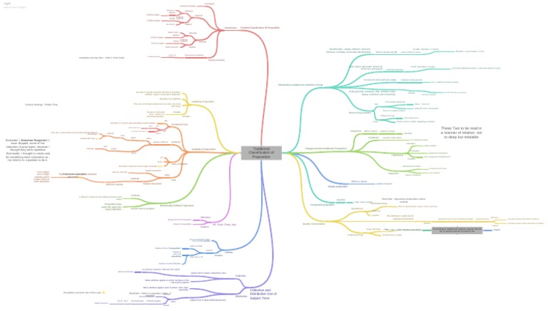 Logic Proposition Guide | PDF | Proposition | Predicate (Grammar)