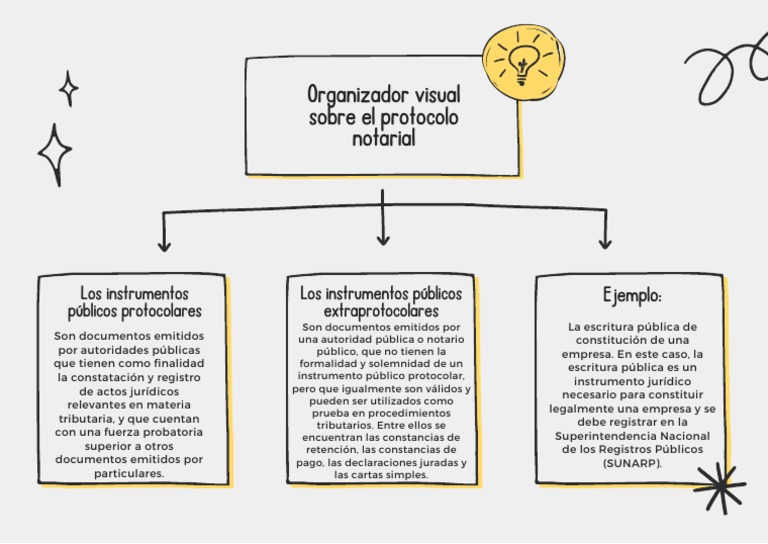 Protocolo Notarial | PDF