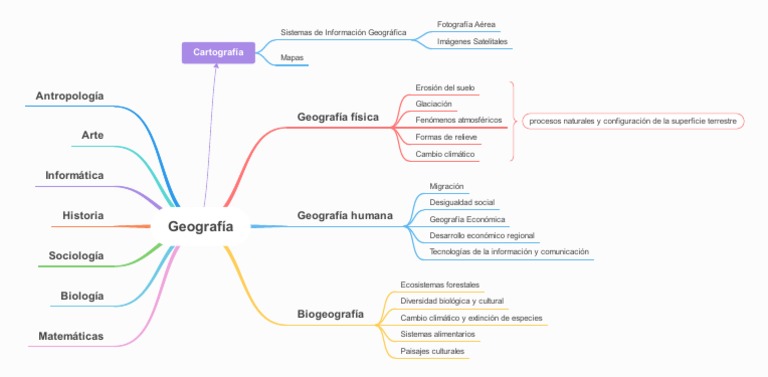 Act 1-4 Mapa Mental - Geografía | PDF