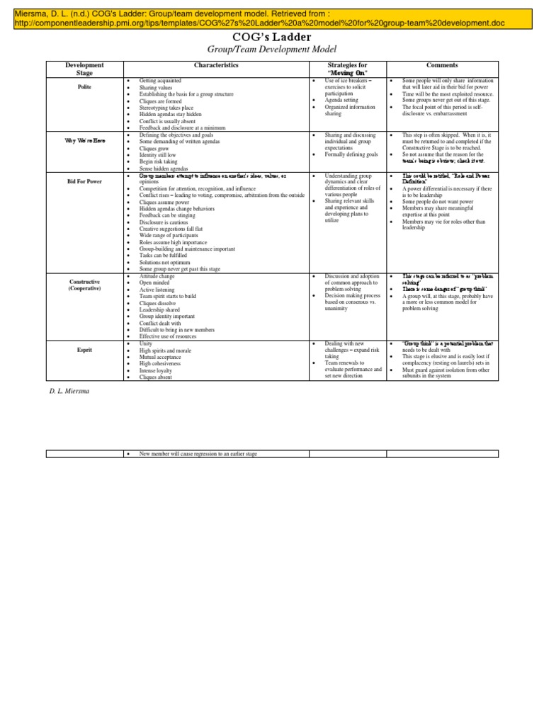 COG's Ladder: Group/Team Development Model | PDF | Leadership ...