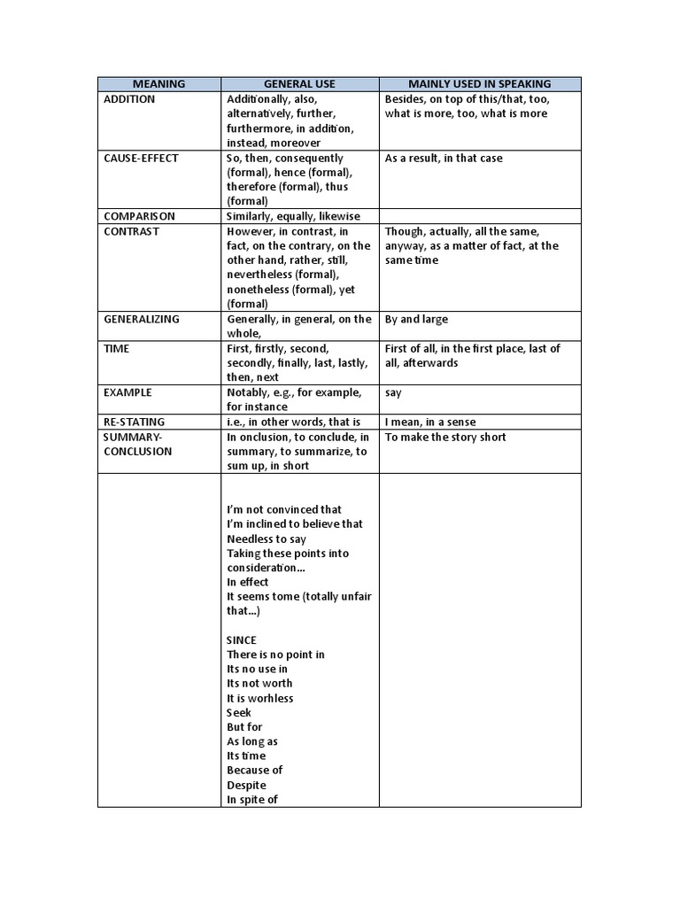 Discourse Markers | PDF | Semantic Units | Linguistic Typology