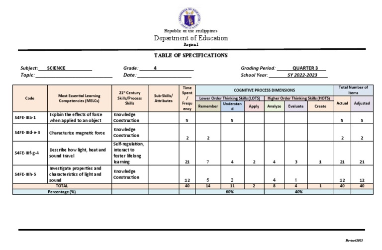 Tos Grade 4 Science | PDF | Knowledge | Learning