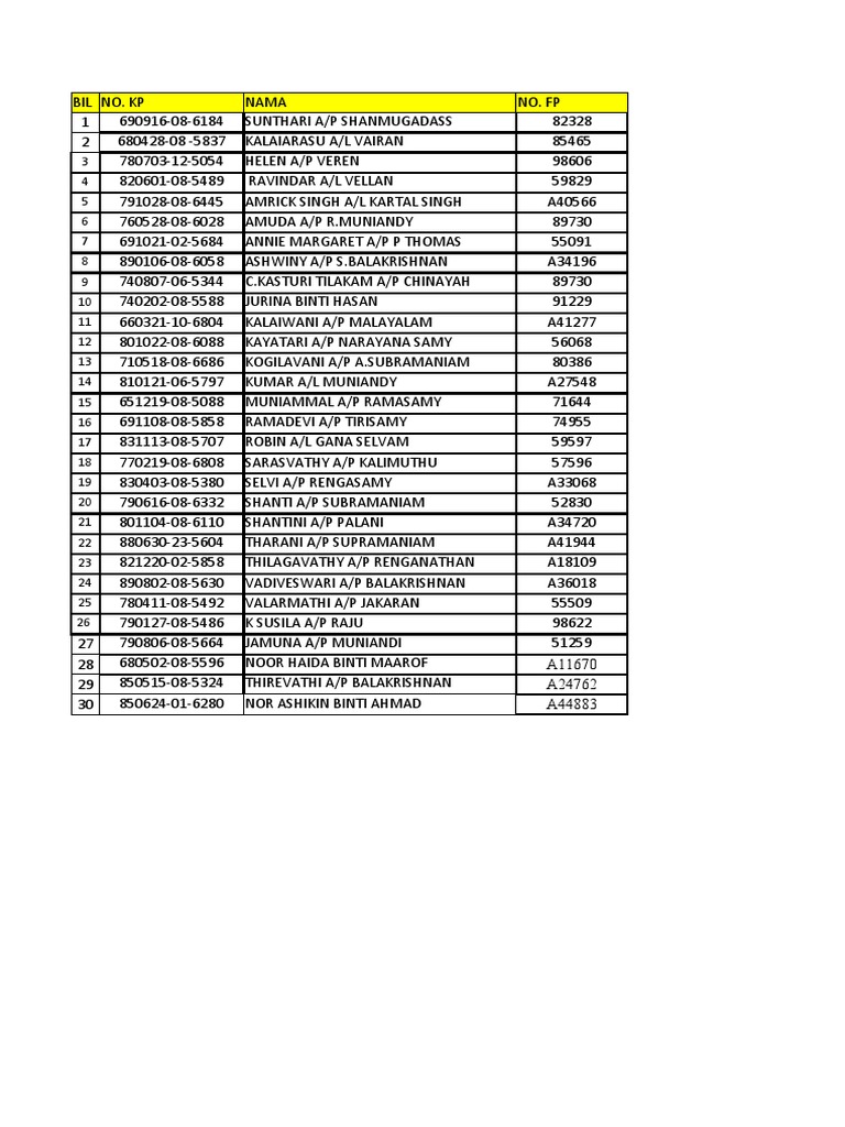 Senarai Nama Guru 2023 | PDF