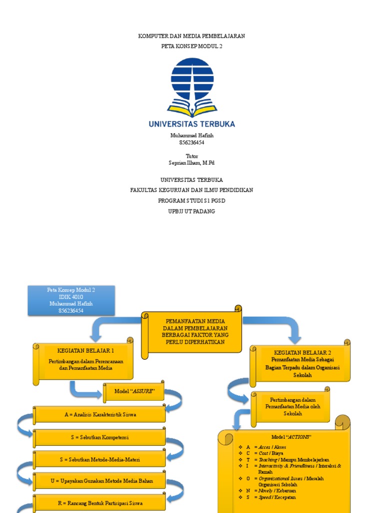 Muhammad Hafizh - Modul 2 - IDIK4010 | PDF