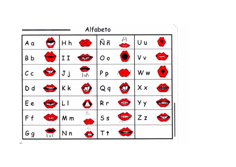 Alfabeto Fonetico | PDF