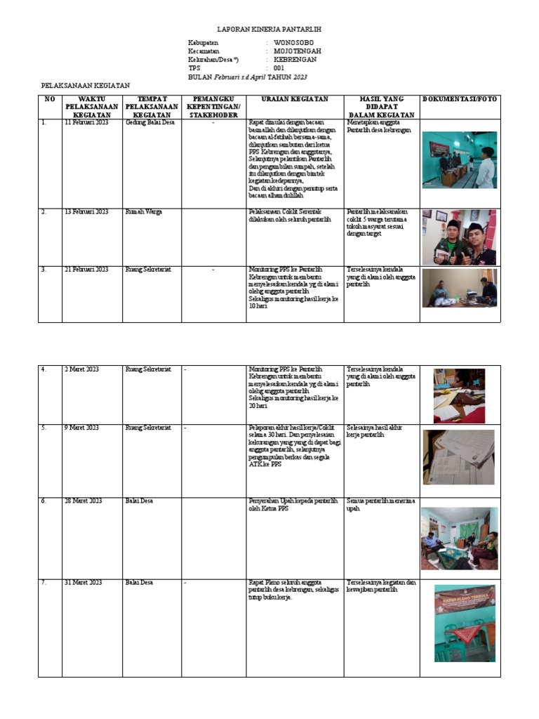 LAPORAN KINERJA TPS 001 Terbaru | PDF