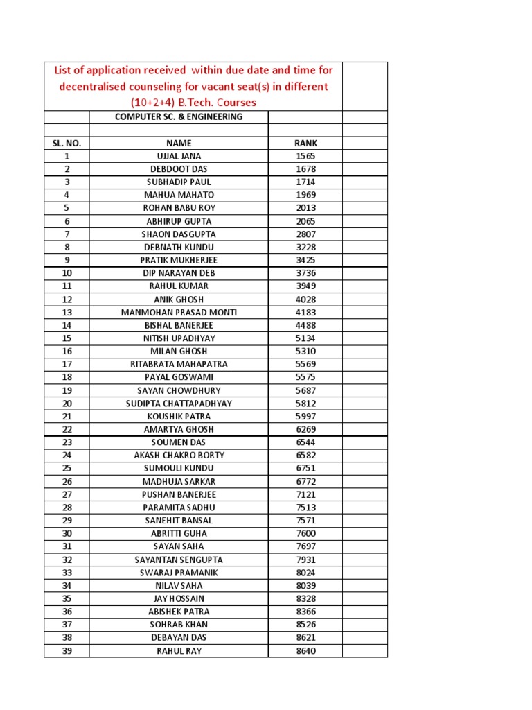 List of application received for vacant seats in B.Tech Computer ...