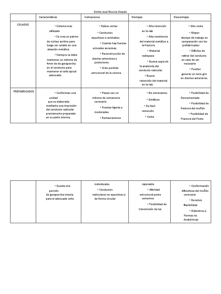 Elementos de Retención Intraradicular | PDF | Materiales | Ciencias fisicas