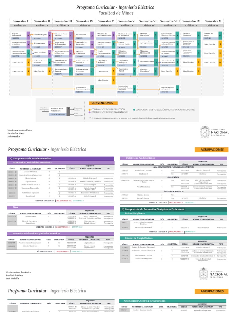 Programa Curricular Ingenieria Electrica | PDF