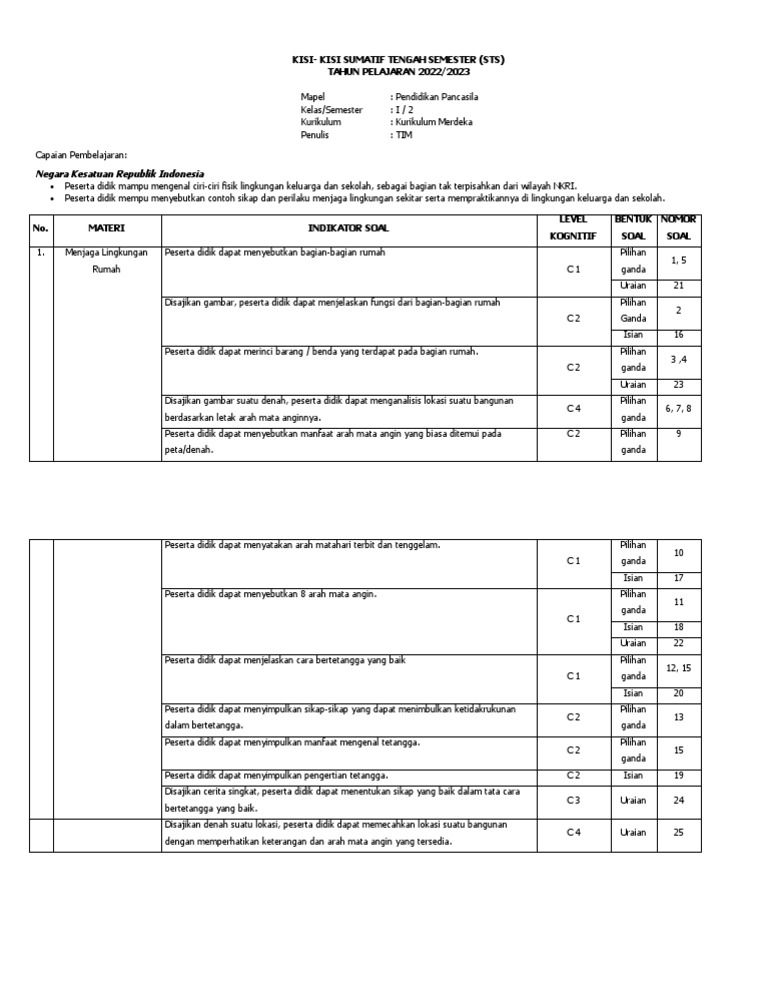 Kisi Kisi Soal STS PPKN KLS 1 Sem 2 | PDF