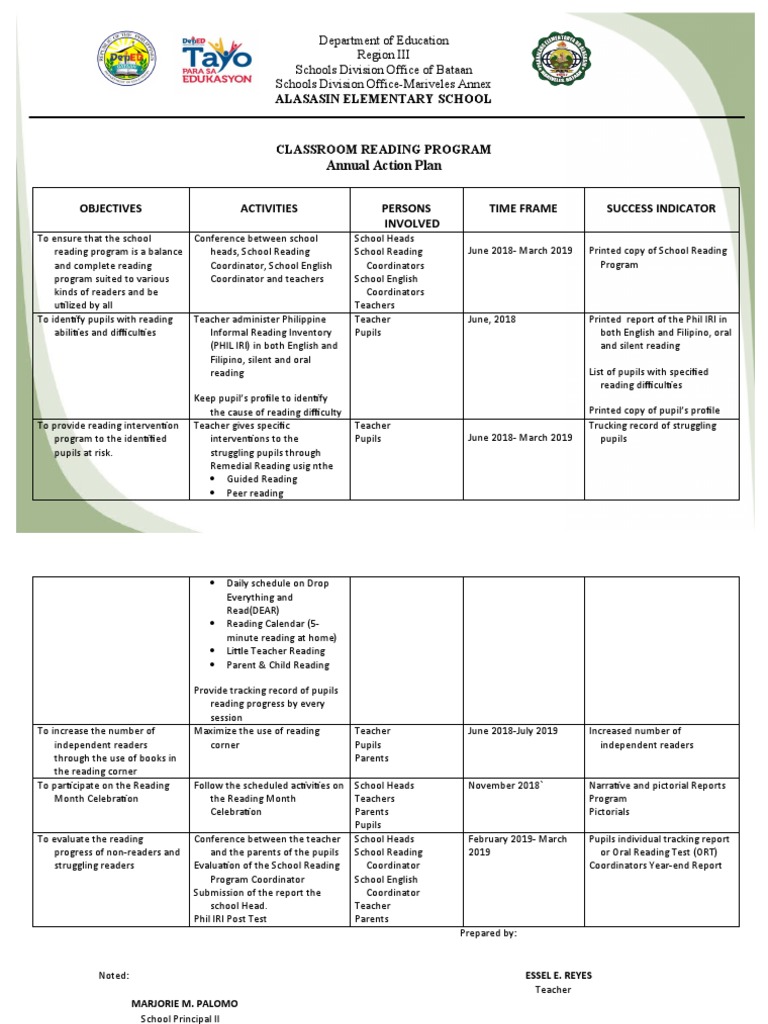 Alasasin Elementary School's 2018-2019 Annual Action Plan for its ...