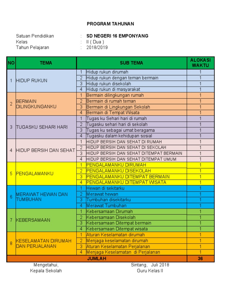 Program Tahunan Kelas 2 | PDF | Memasak, Makanan, & Anggur | Kesehatan ...