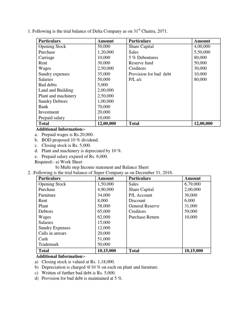 NFRS Income Statement and Work Sheet | PDF | Debits And Credits | Expense