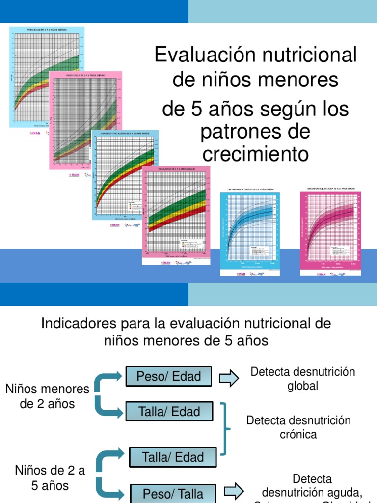 Evaluación Nutricional de Niños Menores de 5 Años y Mujeres Embarazadas | PDF