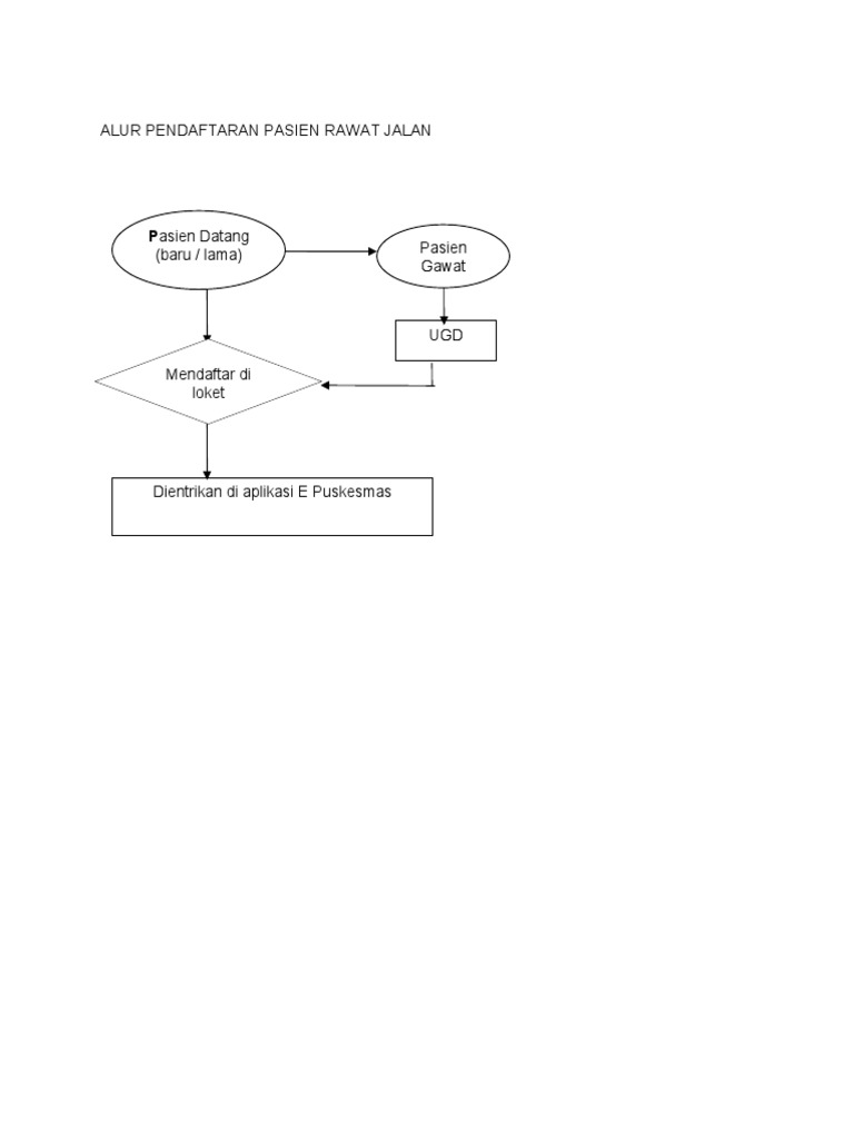 Pasien Datang: Alur Pendaftaran Pasien Rawat Jalan | PDF