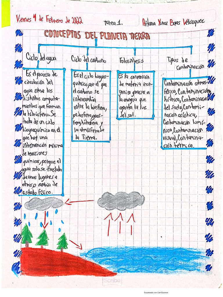 Baas Velázquez Aitana Yurai, Vida Saludable, 2°C | PDF
