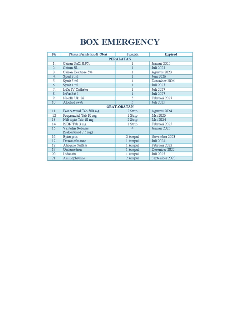 Box Emergency | PDF