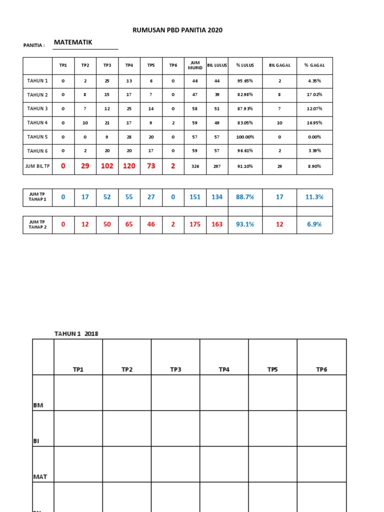 Rumusan PBD Panitia | PDF