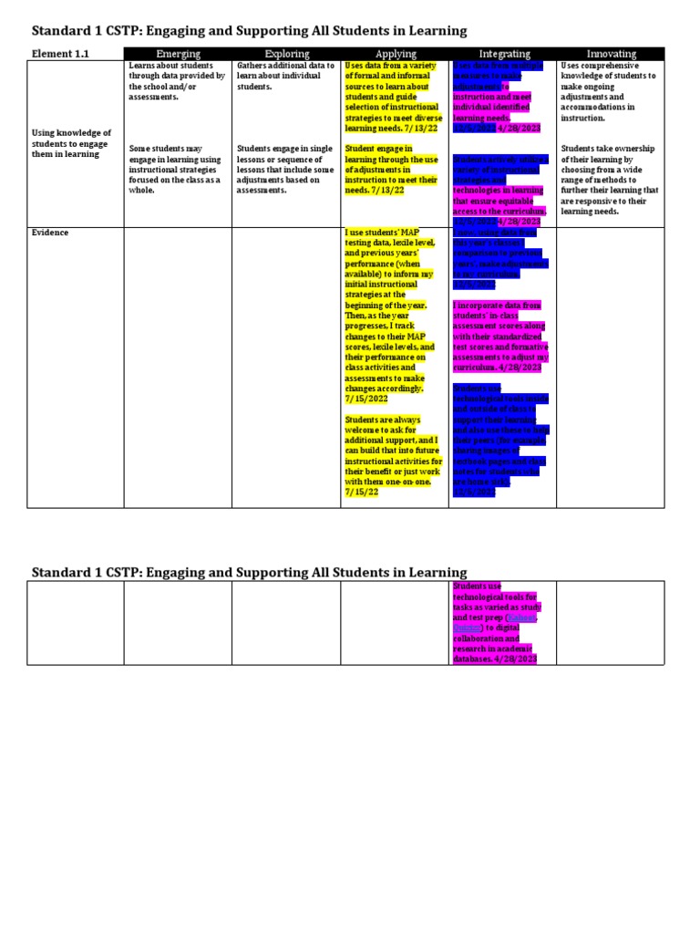 CSTP 1 Cross 4 | PDF | Educational Assessment | Learning