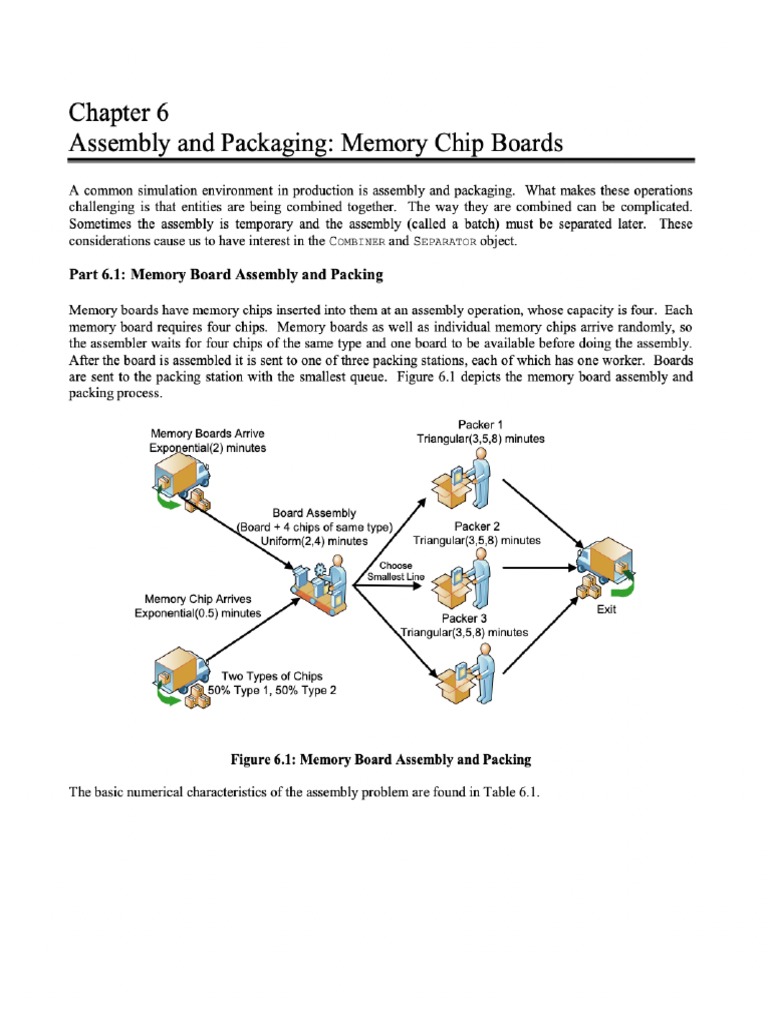 6.1-6.5 Assembly and Packaging - Memory Chip Boards | PDF