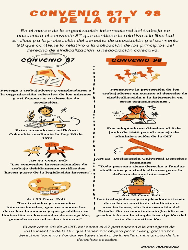 CONVENIO 87 Y 98 DE LA OIT (Tamaño Original) | Descargar gratis PDF | Organización Internacional ...