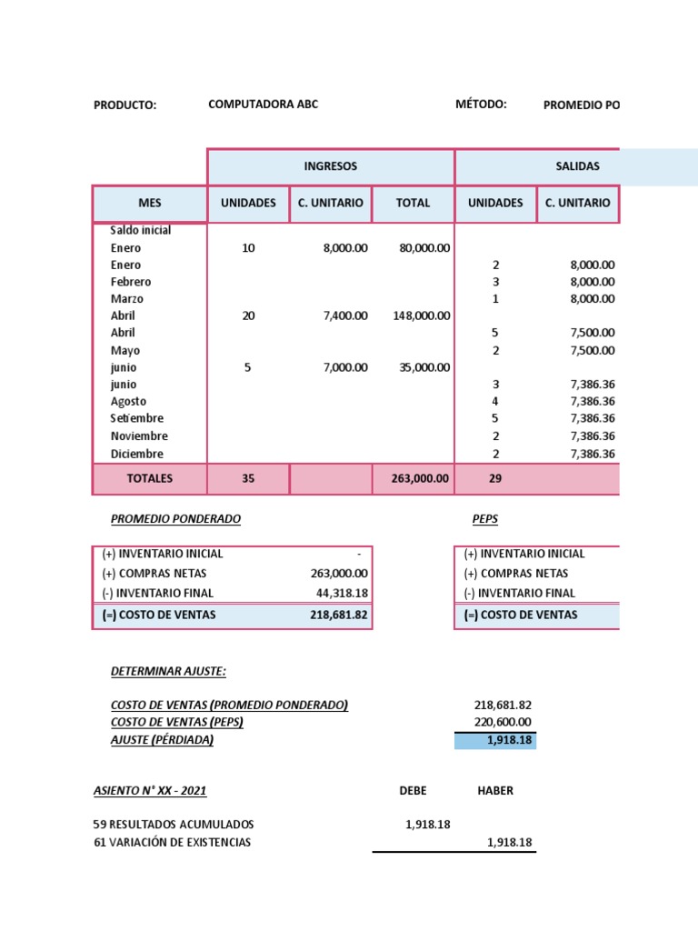 Aplicación Práctica Nic 8 | PDF | Estado financiero | Estado de resultados