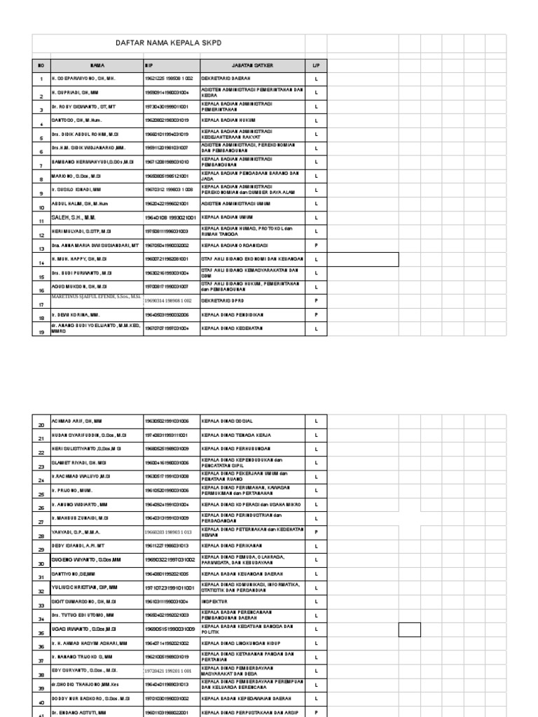 Daftar Nama Kepala SKPD dan Jabatan | PDF
