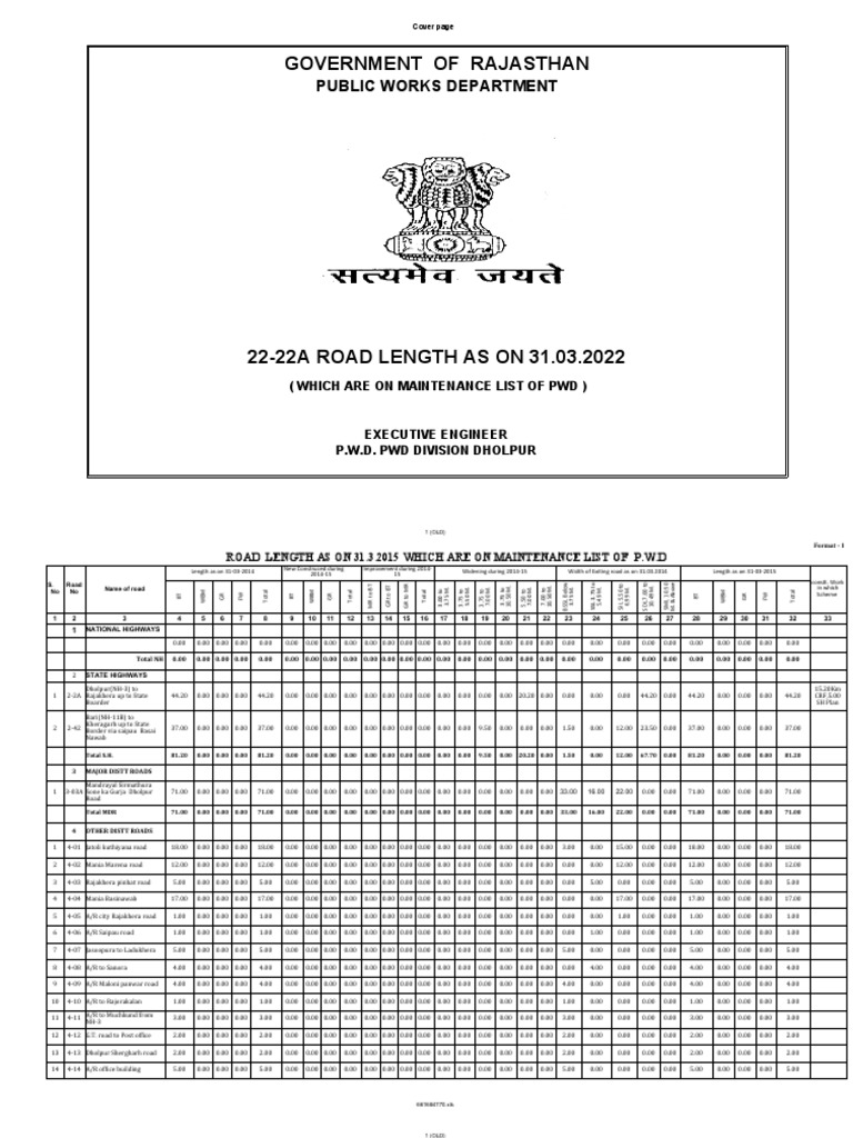 Government of Rajasthan: Public Works Department | PDF | Road | Road ...