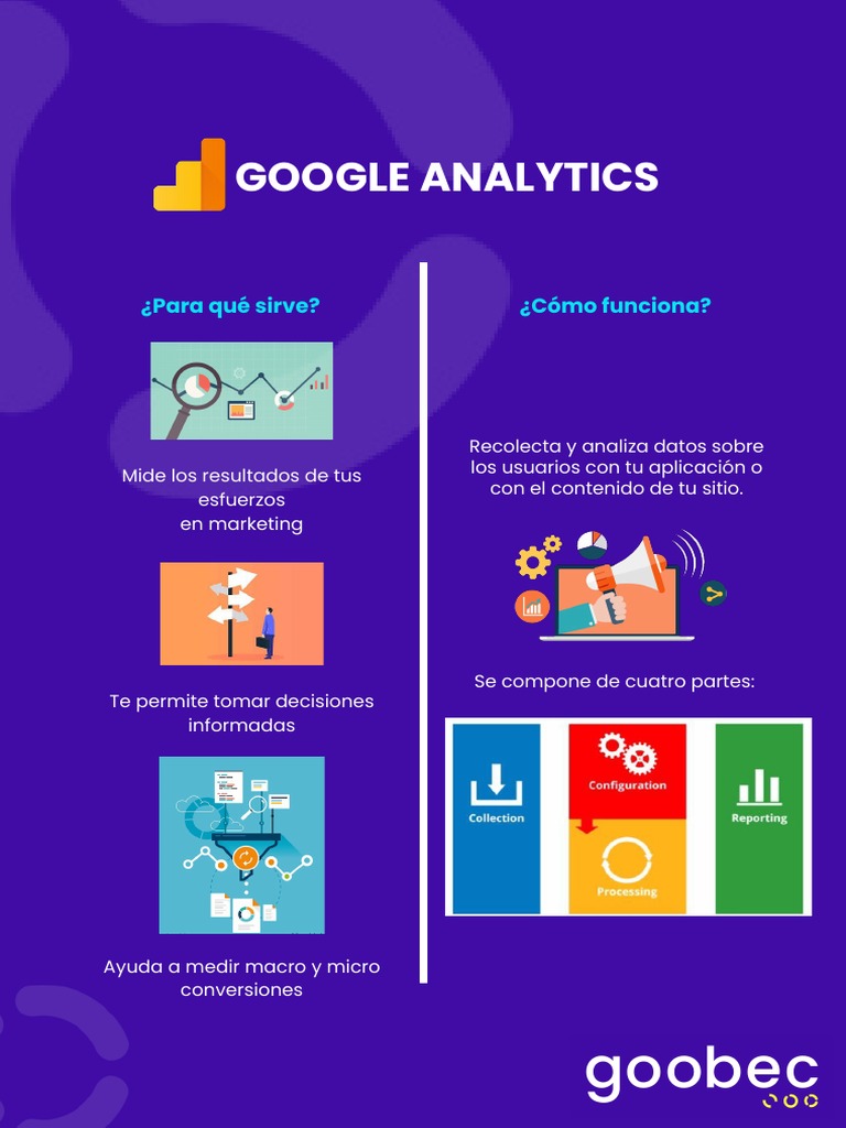 Para Qué Sirve - Cómo Funciona - Google Analytics | PDF