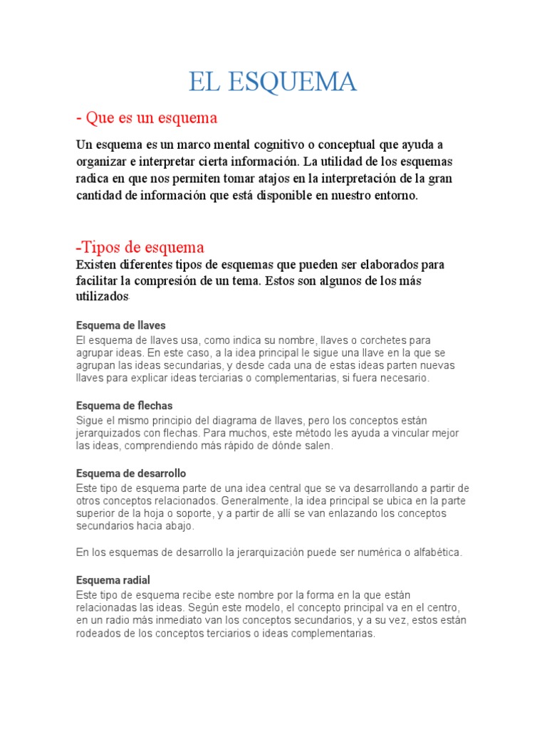 El Esquema: - Que Es Un Esquema | PDF | Esquema (psicología) | Cognición