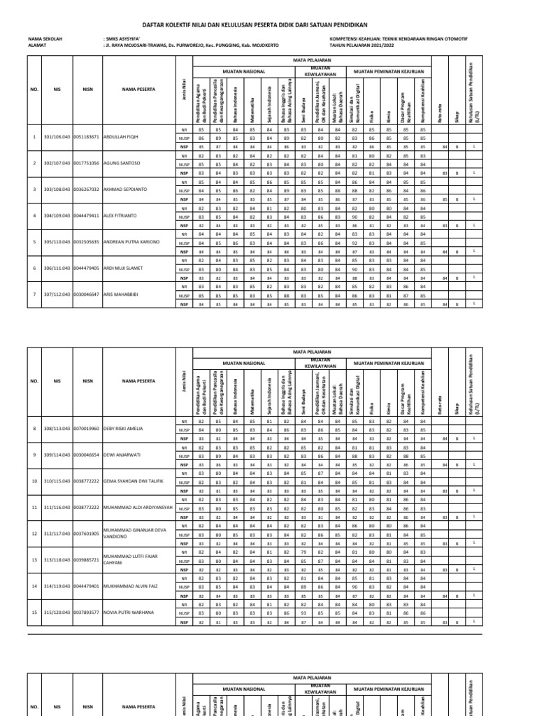 DKN SMK Asysyifa - Tkro - 2021-2022 | PDF