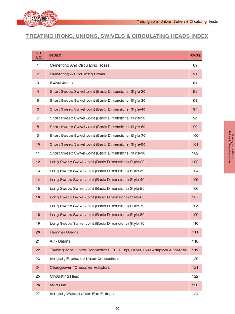 Weco Unions Chicksan Swivel Catalog | PDF | Leak | Hose