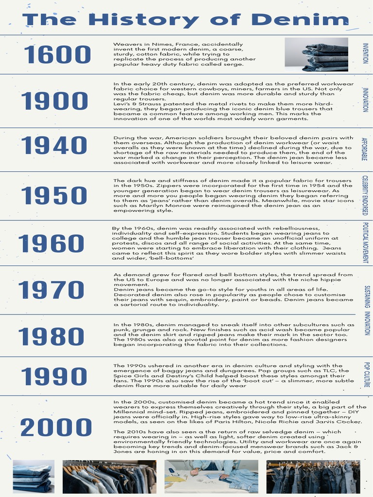 Denim Timeline | PDF | Jeans | Cultural Trends