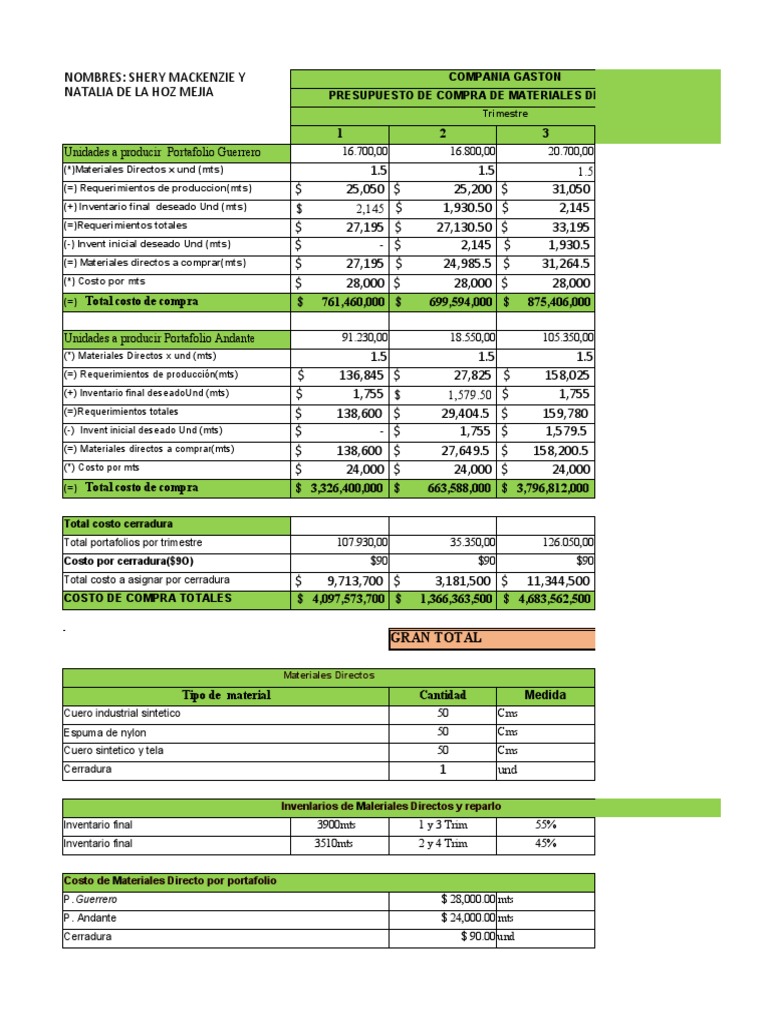 Presupuesto de Materiales Directos | PDF