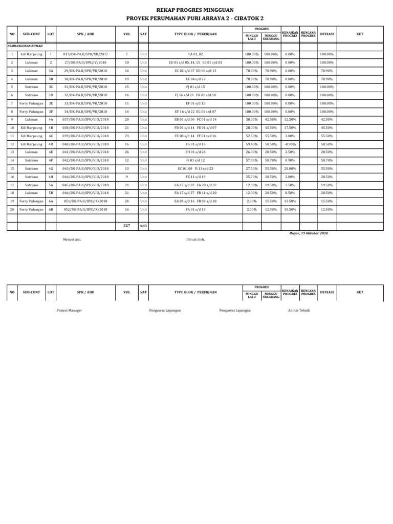 Progres Griya Adika Narama 03 Maret 2023 | PDF