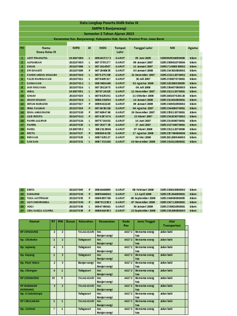 Data Lengkap Peserta Didik Kelas IX Dan SS Kurikulum Dapodik | PDF