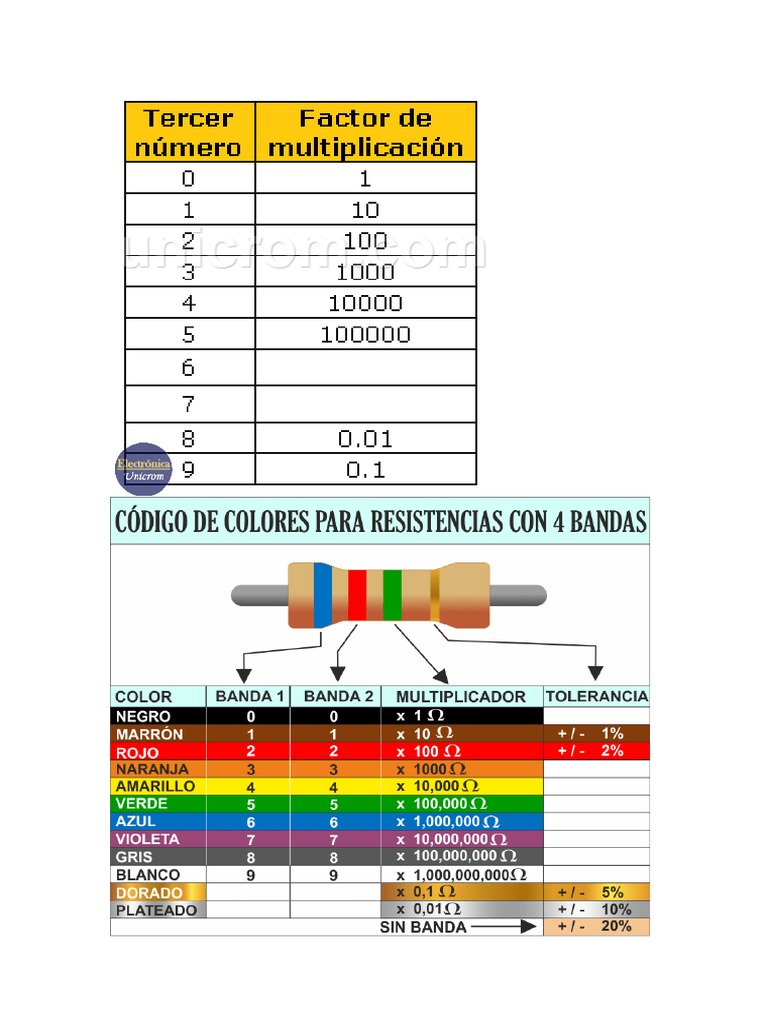 Codigo de Colores | PDF
