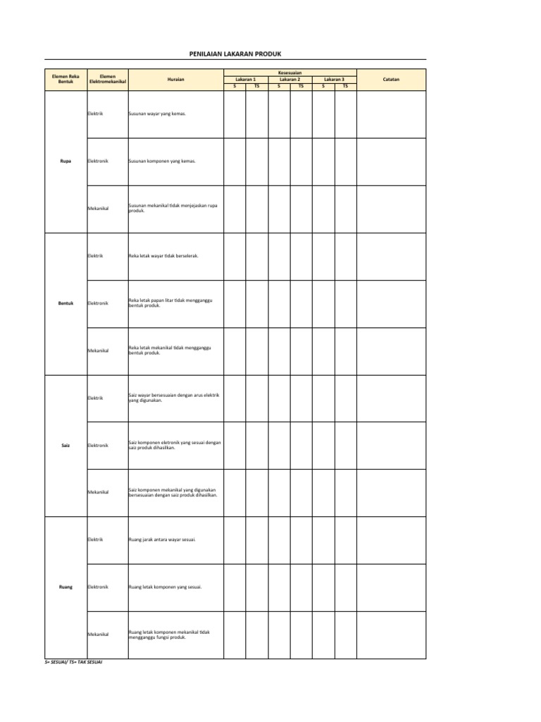 Borang Penilaian Lakaran | PDF