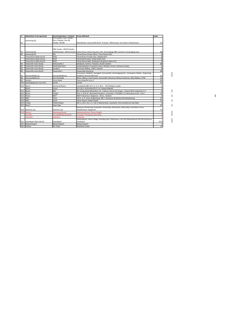 Load shedding schedule for Vereeniging area substations | PDF