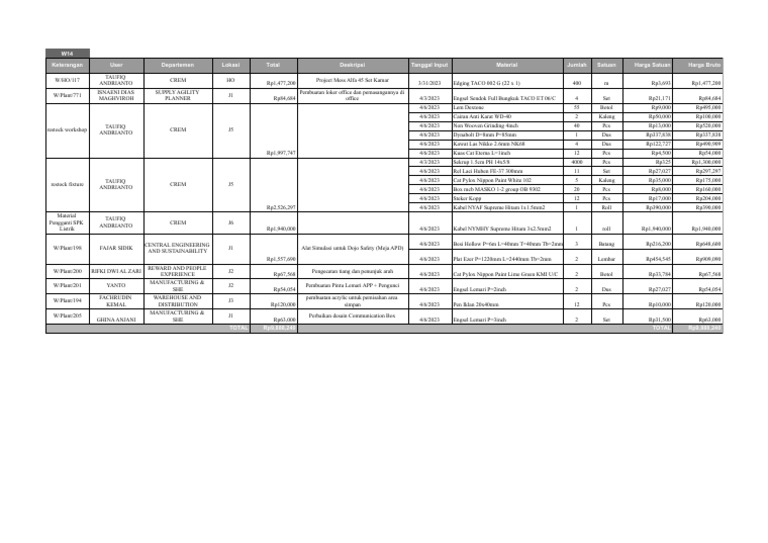 Laporan PMMB 2023 - W14 | PDF