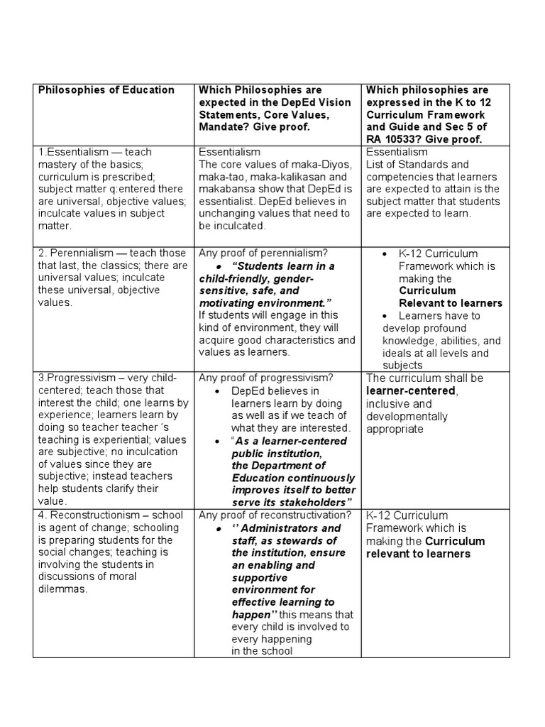 FS1 Episode 16 | PDF | Constructivism (Philosophy Of Education) | Learning