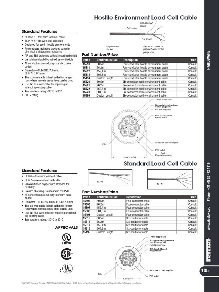 2018 Eu Standard Load Cell Cable | PDF | Wire | Electrical Components