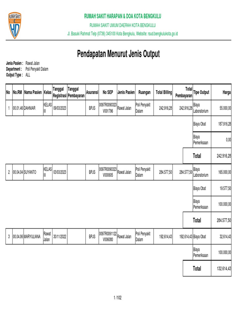 Laporan Pendapatan Berdasarkan Tipe Output-20230314 | PDF