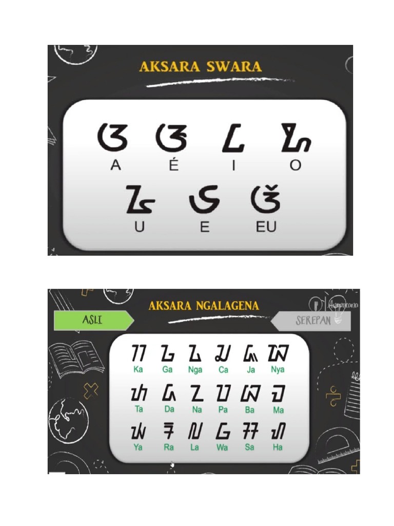 Materi Aksara Sunda | PDF