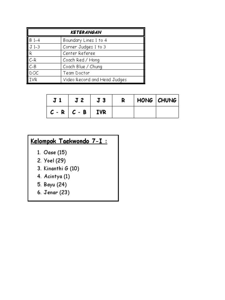 Kelompok Taekwondo 7-I:: J1 J2 J3 R Hong Chung C - R C - B IVR | PDF