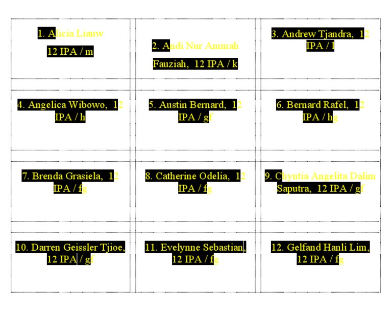 12th Grade IPA Student List | PDF