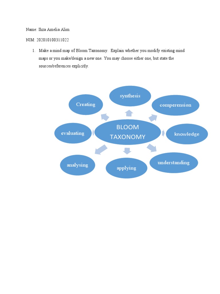 Boost Higher-Order Thinking with Bloom Taxonomy | PDF | Understanding ...