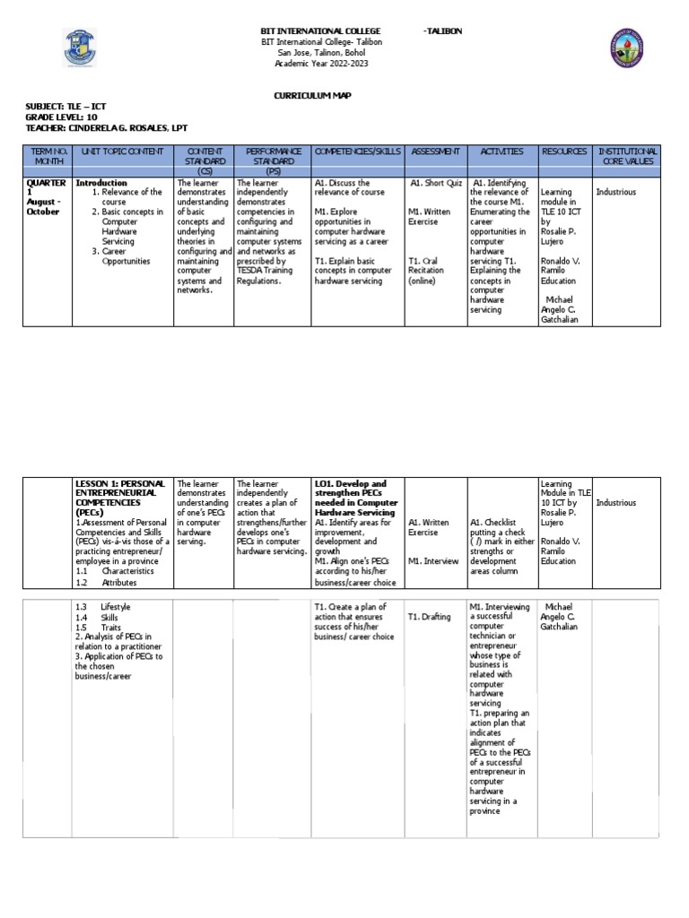 Grade 10 ICT Curriculum Guide | PDF | Educational Technology | Learning