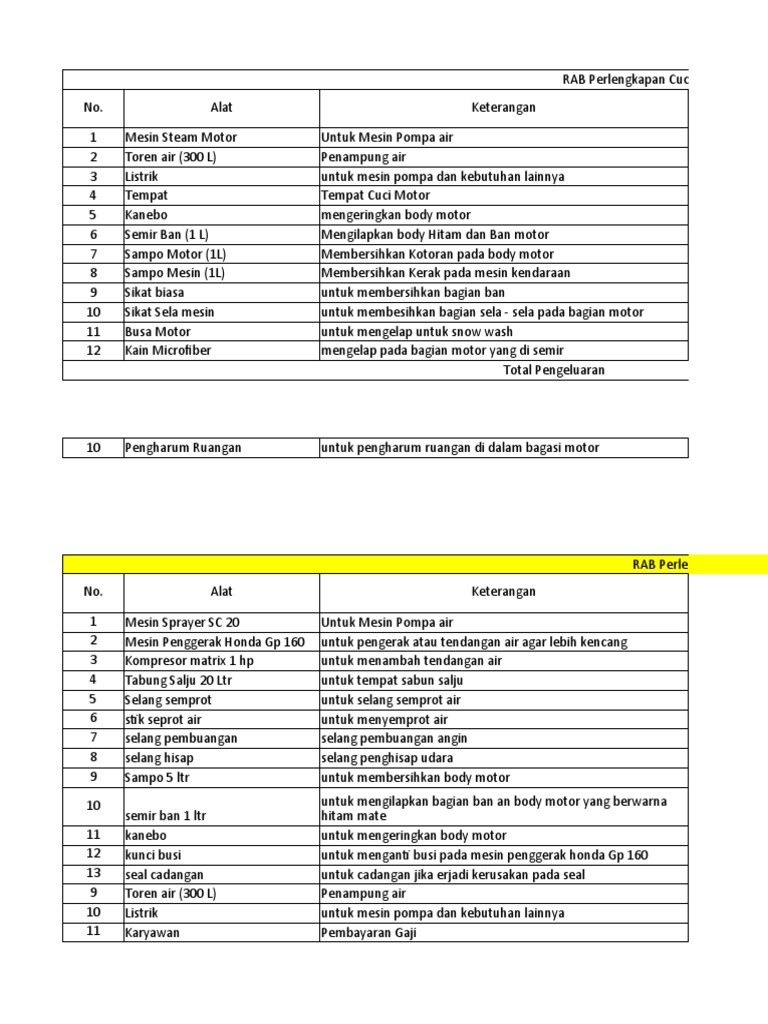 RAB Cuci Motor | PDF