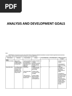 DOST Organizational Structure Overview | PDF | Audit | Internal Audit